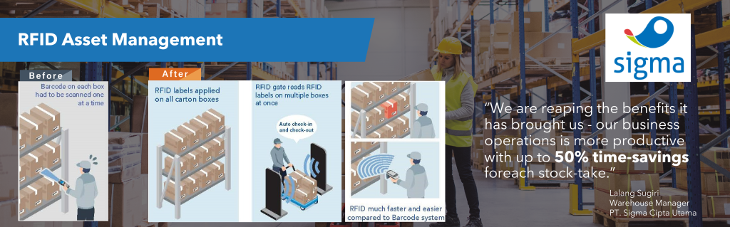 RFID
